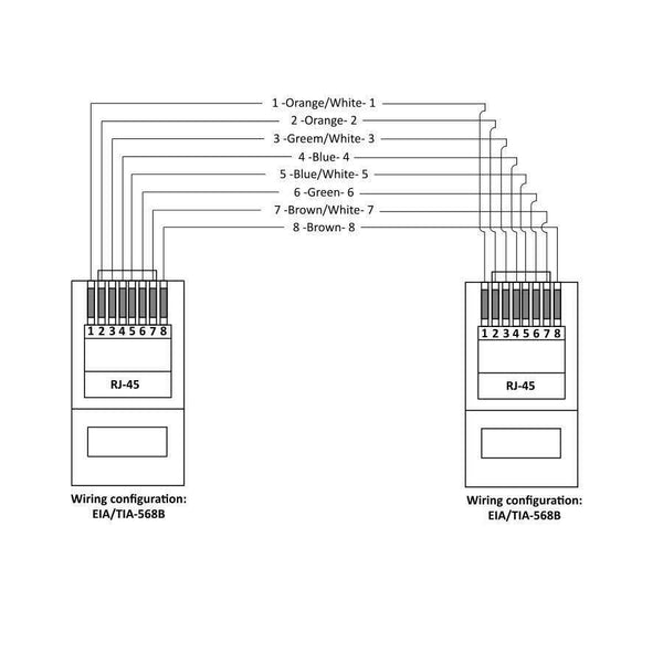Quik Lok ETH5 Digital EtherCon Cable w/ Neutrik Connectors - 5 to 50 M ...